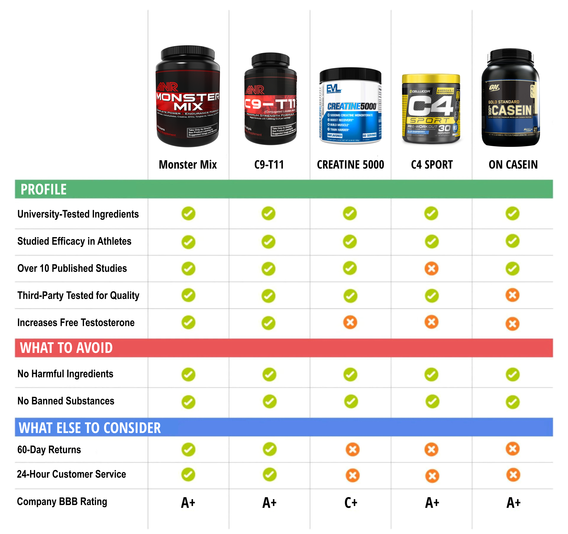 The 5 Best Muscle-Building Supplements of 2023 (Updated) – Sports ...