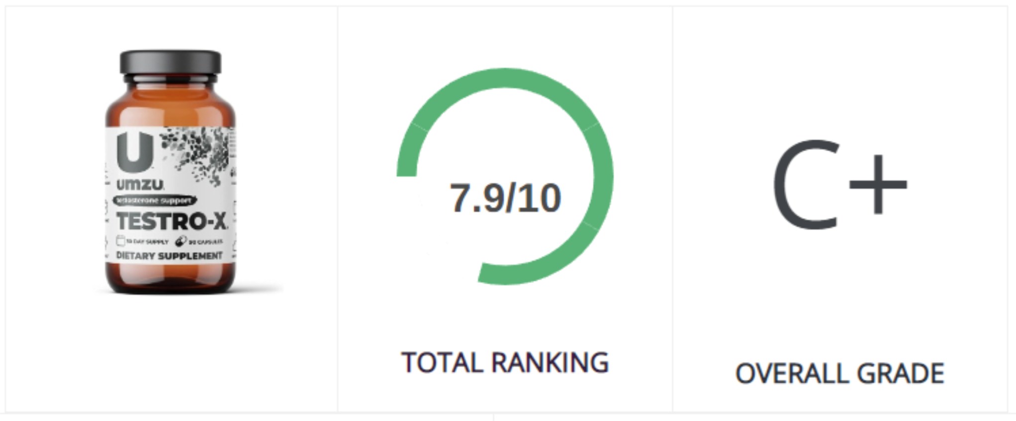 5 Best Testosterone Boosters of 2024 – Don’t Buy Until You Read This ...