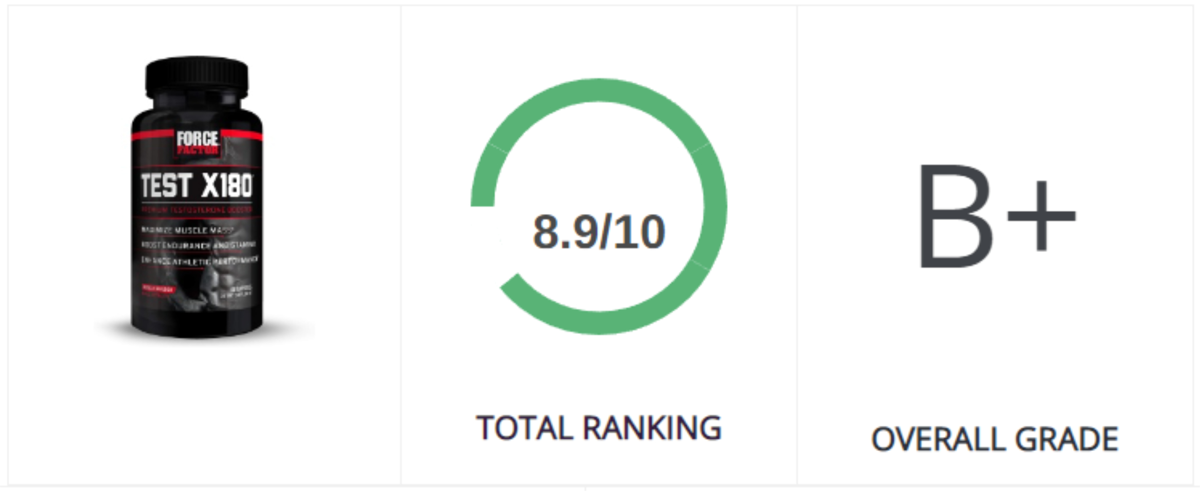 5 Best Testosterone Boosters of 2025 – Don’t Buy Until You Read This ...