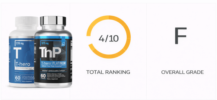 The 5 Best Testosterone Boosters of 2026 — Don’t Buy Until You Read ...