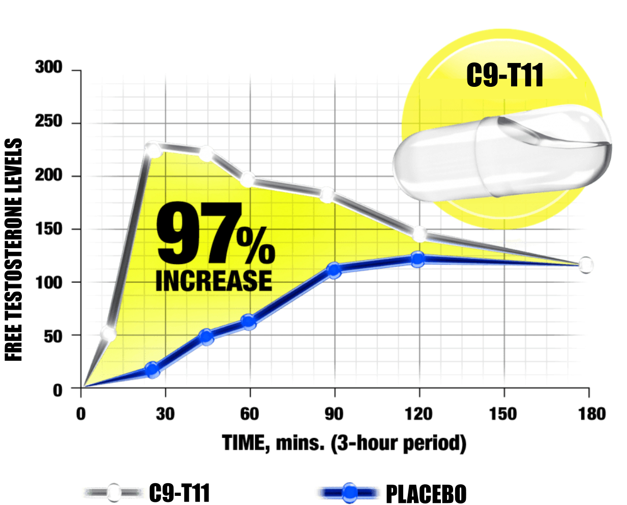 Muscle Pill Banned from GNC; Critics Say It’s ‘Legal ‘Roids’ – Sports ...