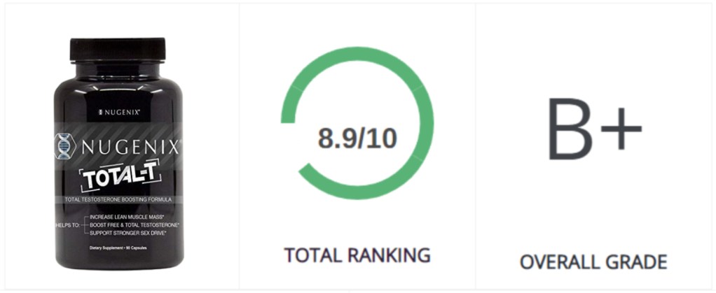 5 Best Testosterone Boosters of 2024 – Don’t Buy Until You Read This ...