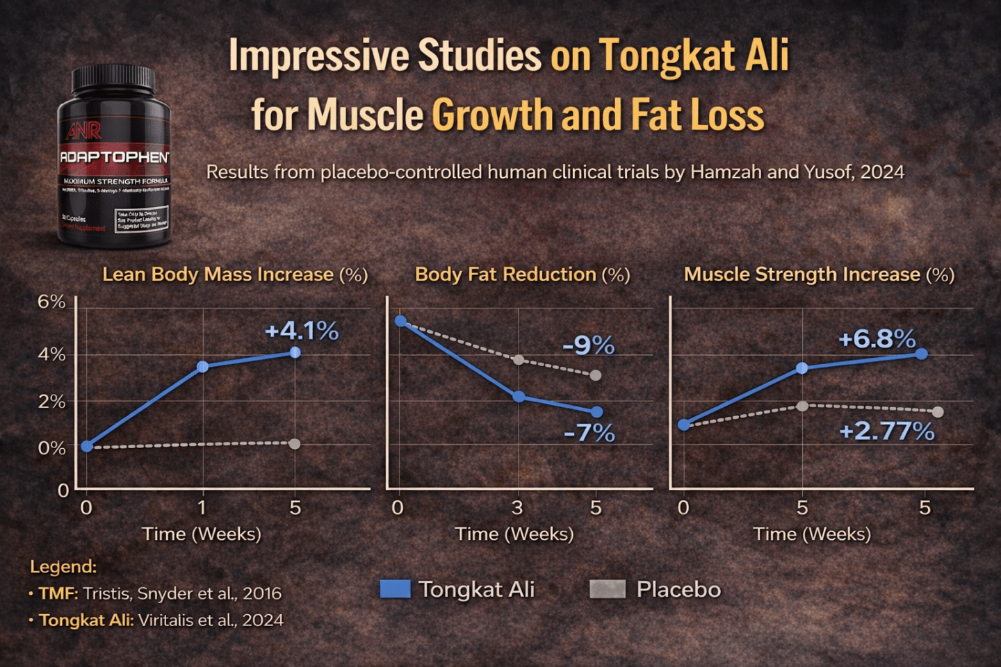 5 Best Testosterone Boosters of 2026 – Don’t Buy Until You Read This ...